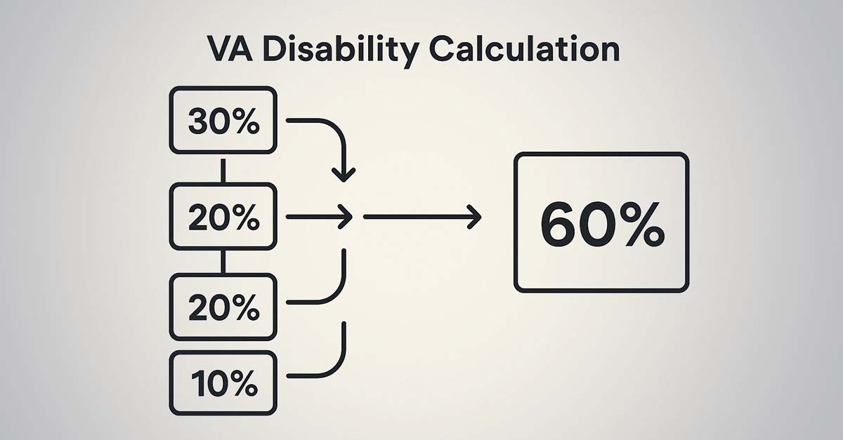 100 VA Disability Rating - REE Medical