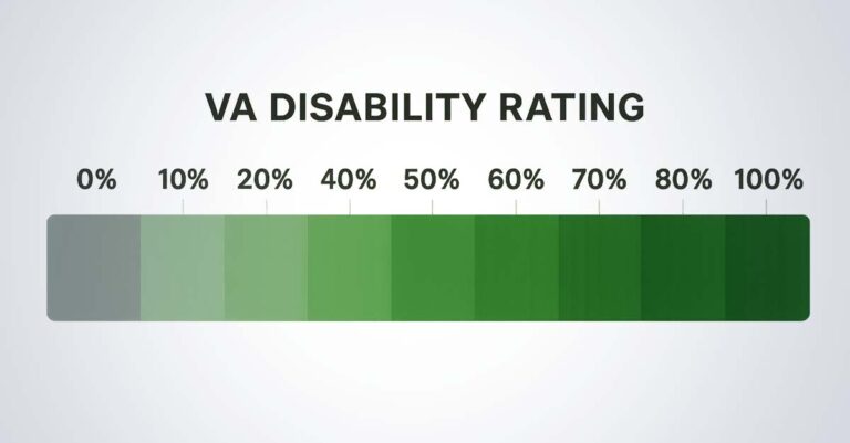VA Disability Rating Increase: What Veterans Use to Unlock Higher ...